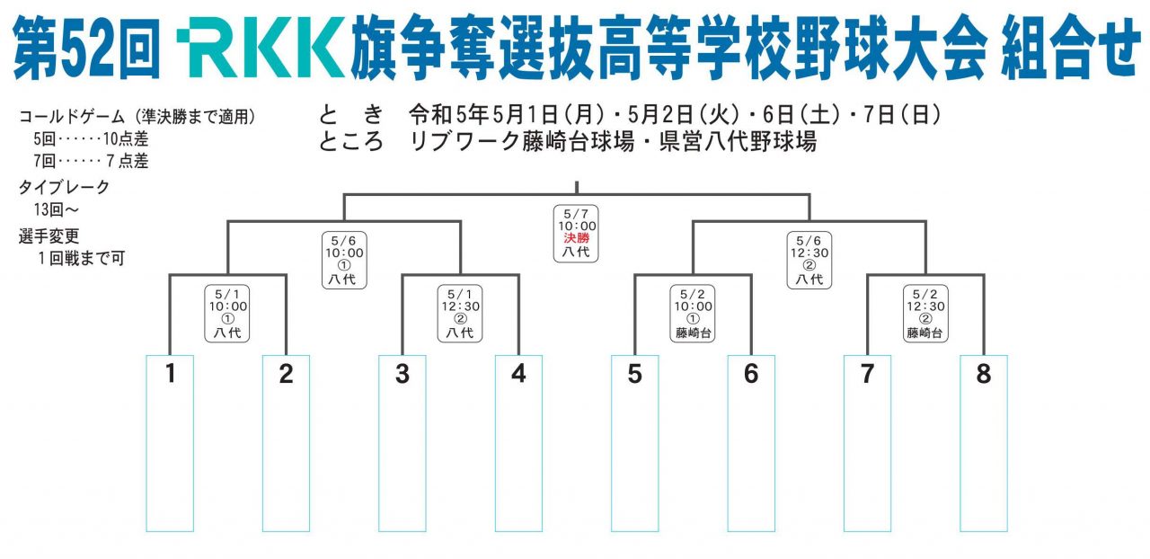 2023年RKK旗争奪選抜高校野球大会 | RKK旗ブログ