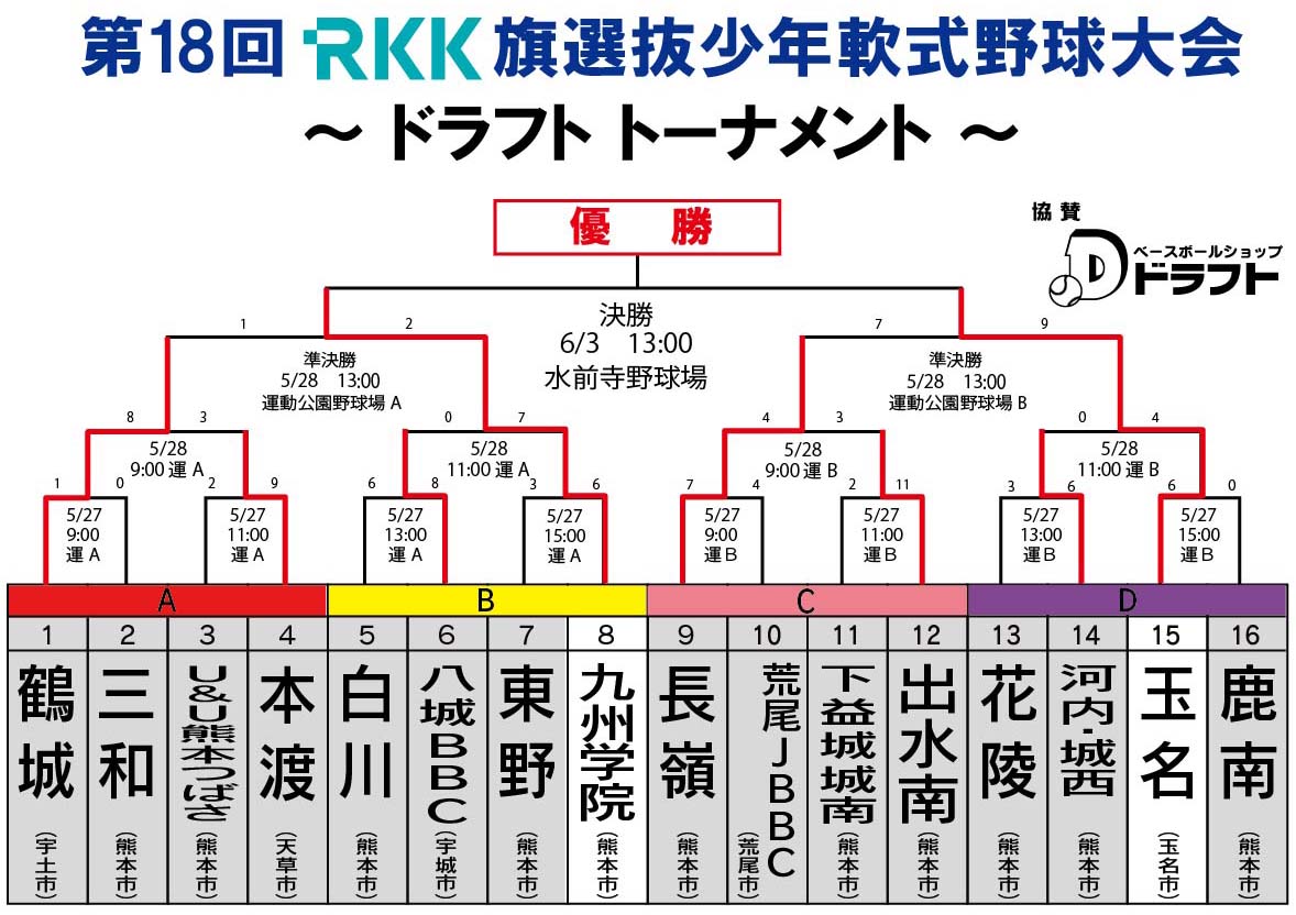 RKK旗少年野球 決勝進出チーム決定 | RKK旗ブログ