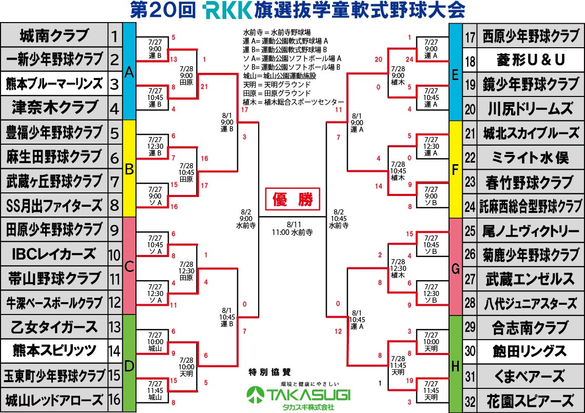 2023年の大会 | RKK旗ブログ