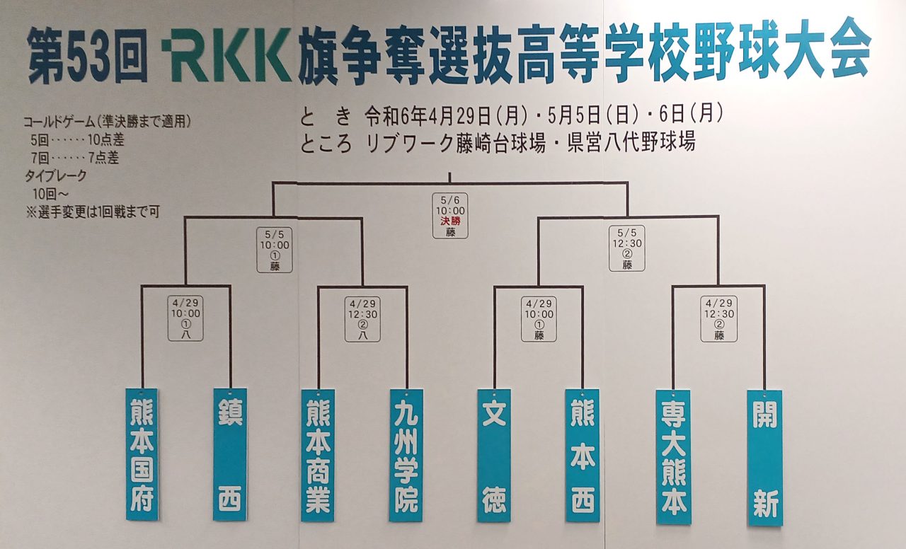 第53回RKK旗争奪選抜高校野球大会 | RKK旗ブログ
