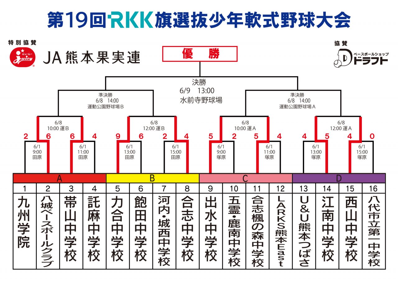 第19回RKK旗選抜少年軟式野球大会 トーナメント表 | RKK旗ブログ