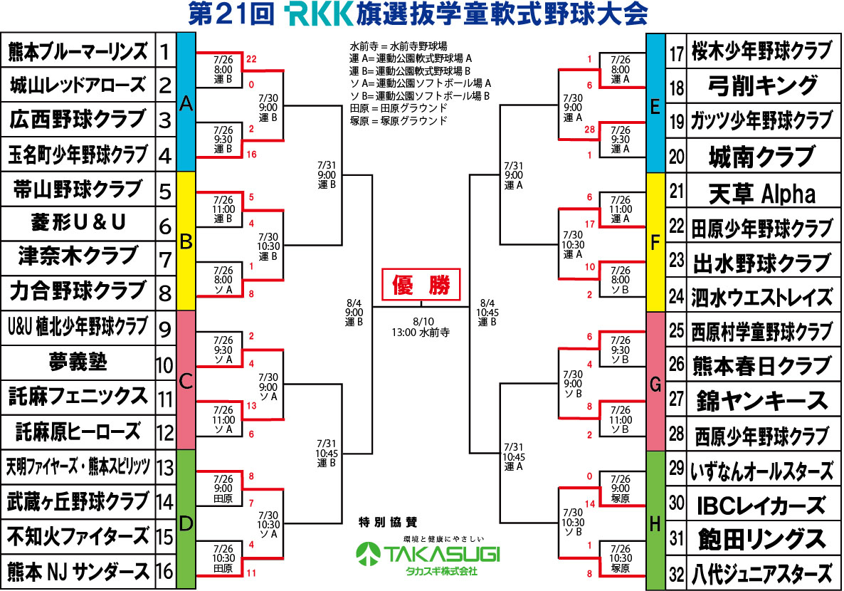第21回RKK旗学童選抜軟式野球大会 | RKK旗ブログ